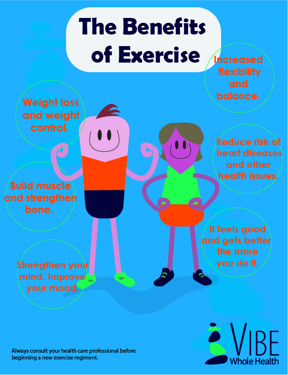 Infographic – Healthy Habits and Exercise – Vibe Whole Health for Kane ...