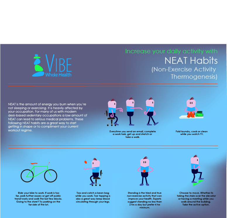 Infographic – Healthy Habits and Exercise – Vibe Whole Health for Kane ...